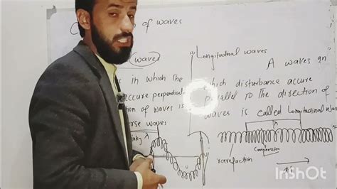 Classification Of Wavestransverse Waves And Longitudinal Waves