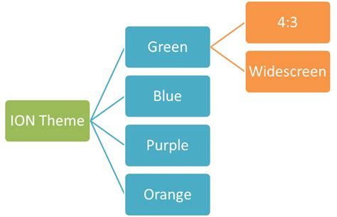 Super Themes In Powerpoint 2013 Powerpoint 2013 Tips