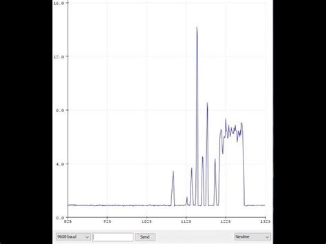 Sf6 I2c Pressure Sensor Arduino Code Celtic Engineering Solutions Llc