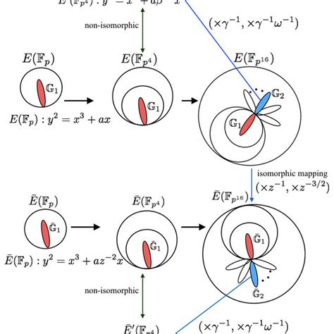 Overview Of The Twisting Process To Get Pseudo Sparse Form In Kss 16 Download Scientific