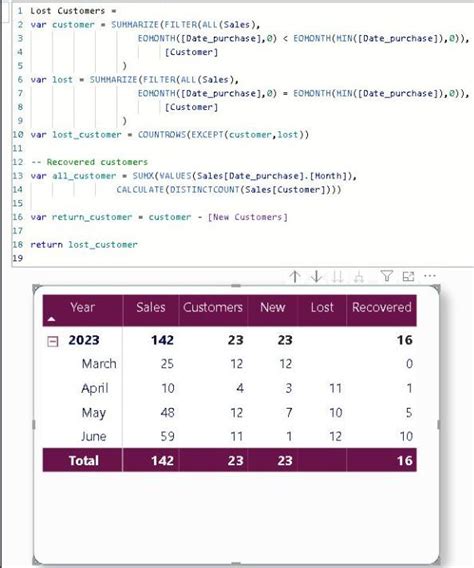 Aurélien Simon Posted On Linkedin