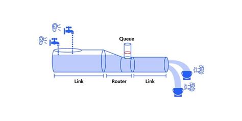 Mit Discovers Why There S An Uneven Distribution Of Bandwidth News