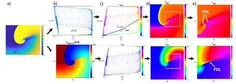 from numerical or experimental data to phase defect lines demonstrated