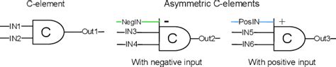 figure 1 from towards resilient qdi pipeline implementations semantic
