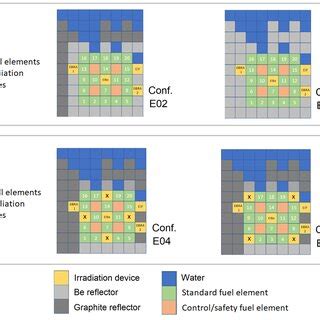 Set Of Configurations Considered In The Parametric Study Download Scientific Diagram