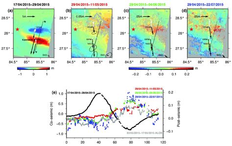 A Coseismic And Postseismic Deformation Maps At Different Epochs B