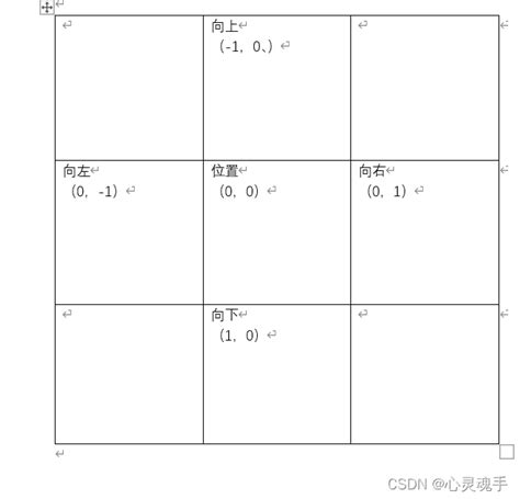 Leetcode59 螺旋矩阵 Csdn博客