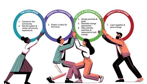 Understanding Californias Cpsc Framework The Community Engagement