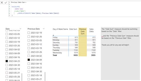 Solved Userelationship At The Day Level Is Not Working S