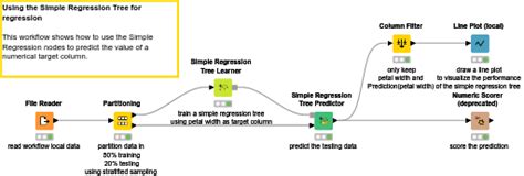 01 Learning A Simple Regression Tree — Nodepit