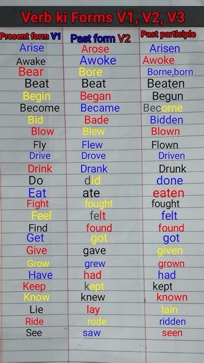 Learn Vocabulary And Verb Ki Form English Teach Teachres Youtube