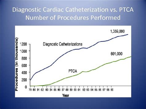 Care Of The Post PTCA Stent Patient Chris