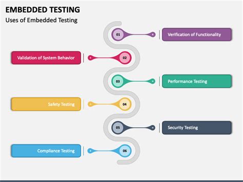 Embedded Testing PowerPoint And Google Slides Template PPT Slides
