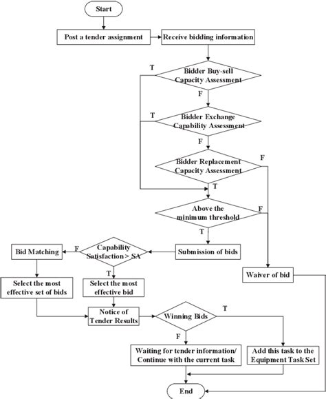 figure 1 from collaborative task assignment method for autonomous