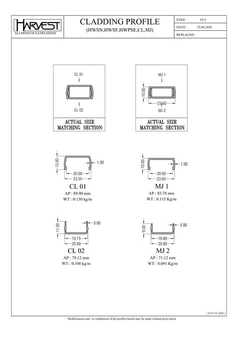 Ct Cladding Profile Harvest Aluminium