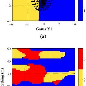 Truncation Rule And Simulated Categorical Model A Truncation Mask And Download Scientific