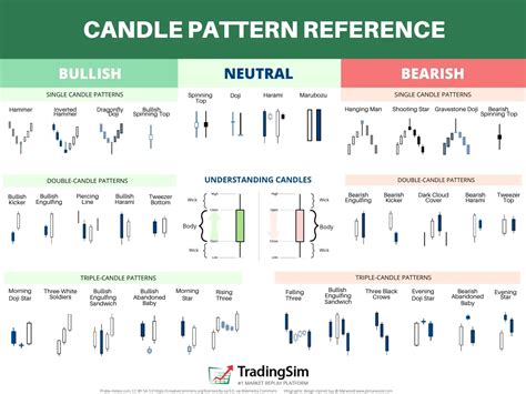 How To Read Candlestick Charts For Effective Crypto Trading 欧易