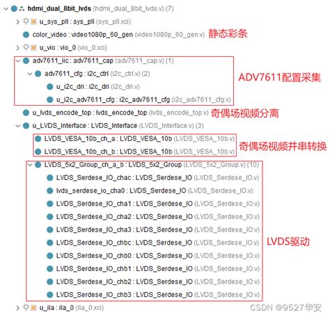 Fpga实现hdmi转lvds视频输出，纯verilog代码驱动，提供4套工程源码和技术支持 知乎