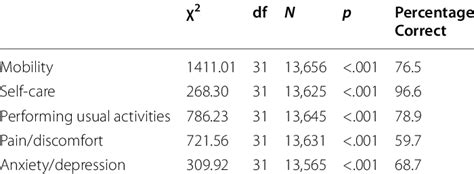significance figures for binary logistic regression models download
