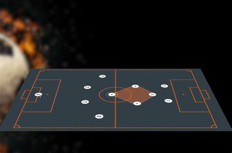 Soccer Positions Explained Roles And Responsibilities