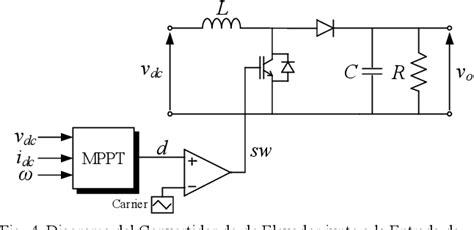 Figure 4 From Maximum Power Point Tracking For A Wind Energy Generation