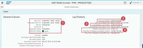 Ask Sap Hana System Replication How To Monitor Sap Community