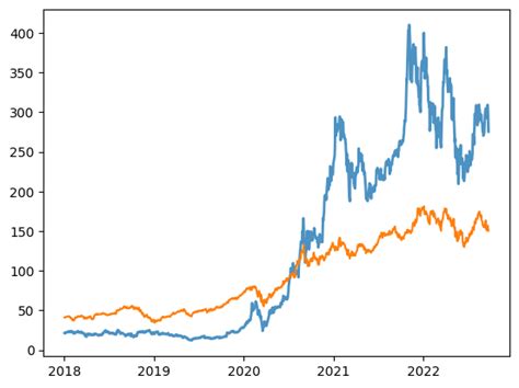 Making Numbers Pretty In Matplotlib Sullys Brain