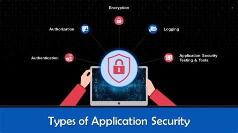 Types Application Software PowerPoint Presentation And Slides SlideTeam