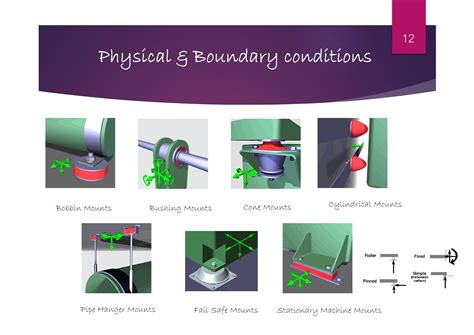 Introduction To Finite Element Method Cae Grabcad Tutorials