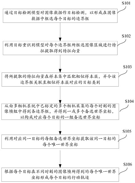 Target Tracking Method And System Electronic Device And Storage Medium