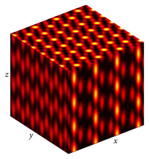 Computer Simulations Of Intensity Distributions Of Complex 3d Photonic Download Scientific