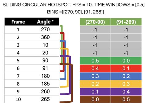 Circular Statistics Mixin SimBA 0 0 2 Documentation