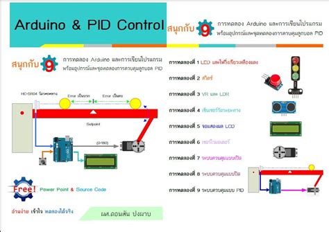 ชุดทดลอง Arduino Pid Control ควบคุมสมดุลลูกปิงปองบนคาน พร้อมอุปกรณ์และหนังสือการทดลอง ขาย