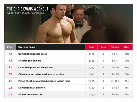 Captain America Workout Schedule Eoua Blog