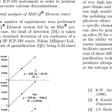 Selected Calibration Curves Download Scientific Diagram