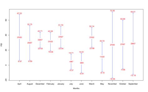 ggplot2 how to manipulate the n label values with paste0 for the