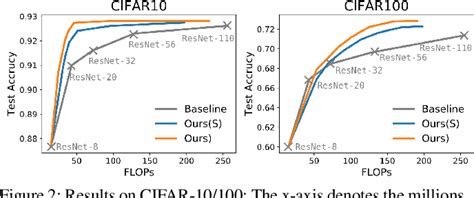 Energy Efficient Amortized Inference With Cascaded Deep Classifiers