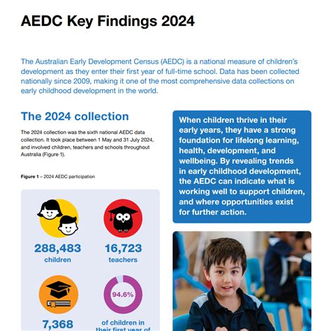 Aedc Key Findings 2024