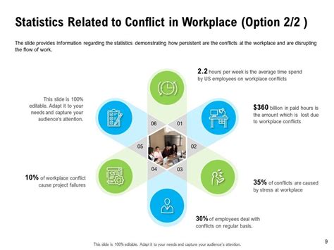 Conflict Resolution At Workplace Powerpoint Presentation Slides Presentation Graphics