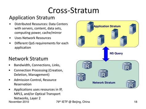Ppt Cross Stratum Optimization Cso Bar Bof Powerpoint Presentation