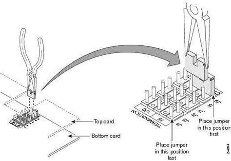 Cisco PRI Pinout A Guide To Understanding The Pin Configuration