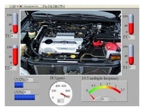 The Labview Recording Of The Fault Diagnosis System Download Scientific Diagram