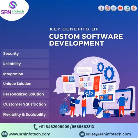 Srn Infotech Pvt Ltd On Linkedin Business Softwaredevelopment