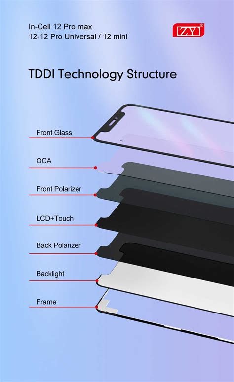 IPhone MINI LCD Display And Digitizer IPhone Mini Incell LCD Screen Supplier ZY LCD