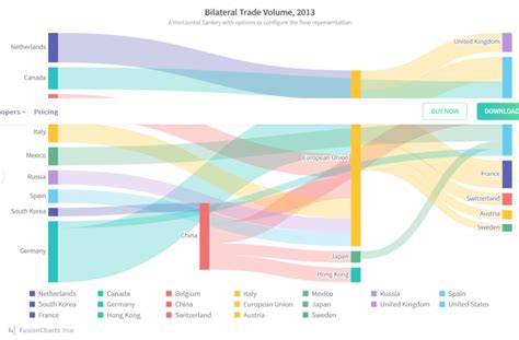 fusioncharts and yellowfin best bi and javascript charting library
