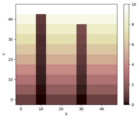 How To Read A Dem As A Landlab Grid Landlab