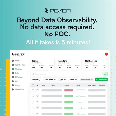 We Monitor Your Data Usage And Spend 24 7 So Any Anomalies Can Be Surfaced And Addressed Before