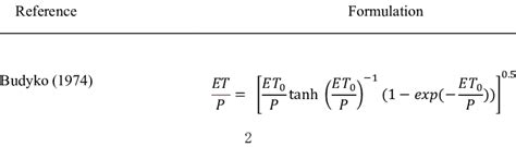 Parametric Budyko Type Formulations Download Scientific Diagram