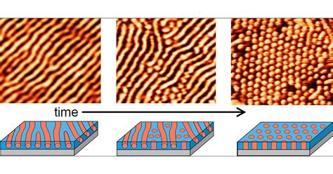 Defect Induced Orderorder Phase Transition In Triblock Copolymer Thin