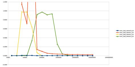 Html Javascript Onclick Css Fade In Each Time Not Just 1st Time
